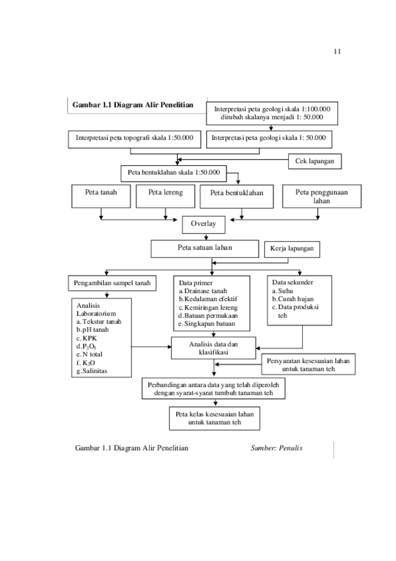 PDF Viewer UMS Digital Library